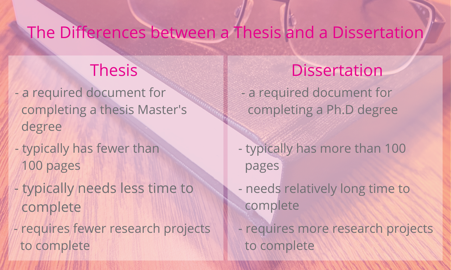 How To Survive And Complete A Thesis Or A Dissertation GoldBio